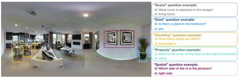 Visual Question Answering On Images
