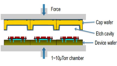 Microchip University