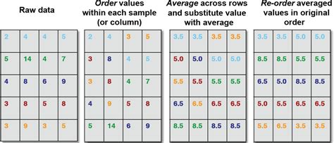 Normalization Jings Blog