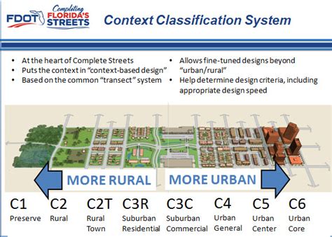 Bikewalklee Blog Fdot Delivers On Its Complete Streets Implementation Plan