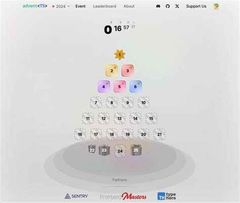 👨‍💻 Luca Giuberti On Linkedin Adventoftypescript Dev