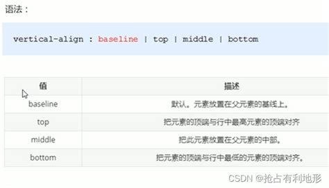 Css学习css曲线边框 Csdn博客