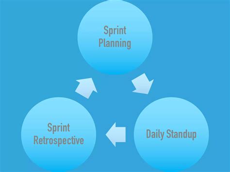 Agile Software Development Ppt