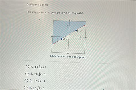 solved question 10 of 10 this graph shows the solution to which