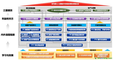 可持续发展战略地图指引落地碳排放交易网——全球领先的碳市场门户中文网站
