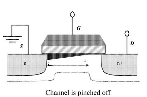 What Is Channel Lenght Modulation In MOSFETs Mis Circuitos