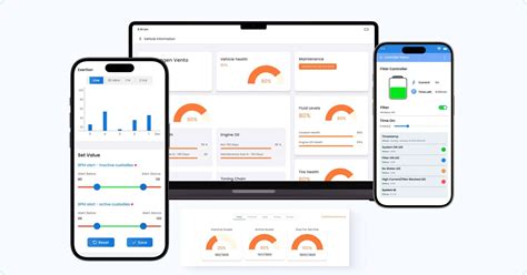 Essential Features And Benefits Of An Iot Dashboard Essential Features And Benefits Of An Iot Dashboard