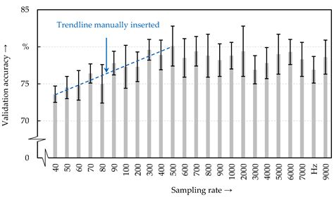 Process Monitoring In Friction Stir Welding Using Convolutional Neural Networks