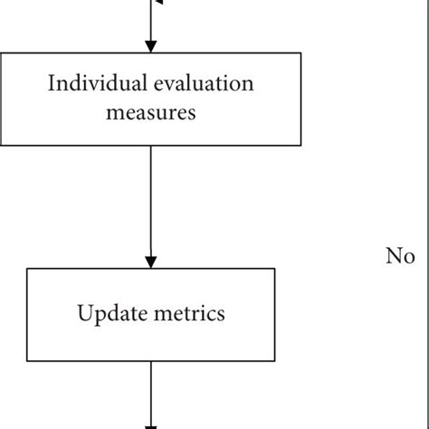 Algorithm Operation Flowchart Download Scientific Diagram