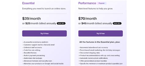 WooCommerce Unveils WooExpress A Progressive Innovation