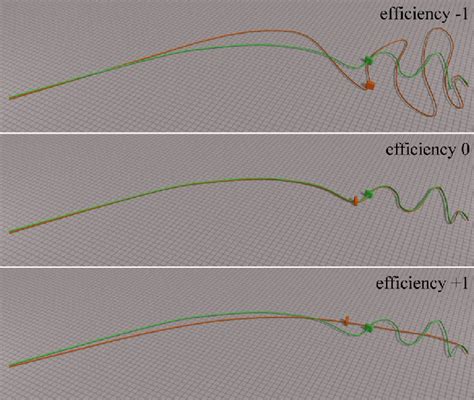 The Efficiency Slider Influences The Efficiency Of The Path Of The