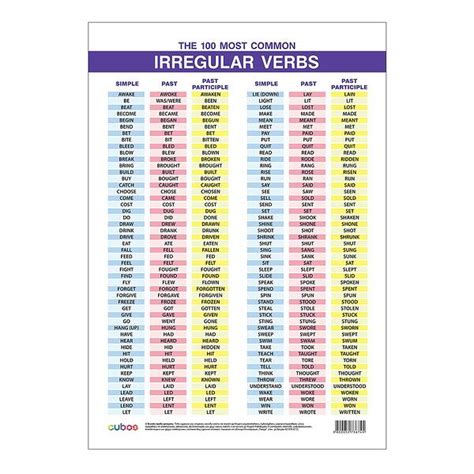 Cubos Ученическо табло „Неправилни глаголи в английския език“ A4