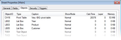 Testing The Performance Implications Of Variables And Label