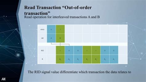 Axi Protocolpptx Axi Protocolpptx