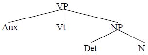 How To Draw Tree Diagram Awin Language