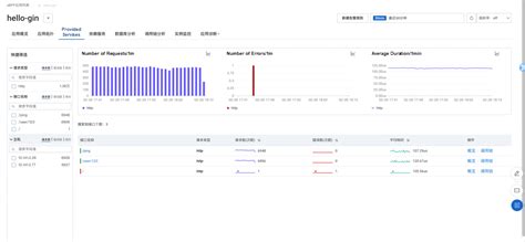 Application Monitoring EBPF Edition Non Intrusive Application