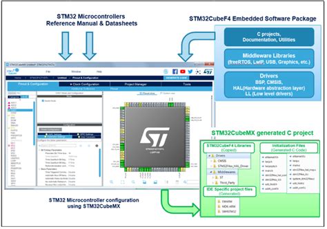 Appmems3 The X Cube Mems1 Expansion Software Pac Stmicroelectronics Community