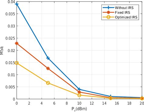 Figure 5 From Design Of Intelligent Reflecting Surface Assisted Wireless Computational Imaging