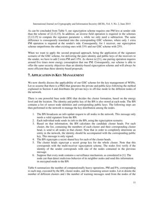 EFFICIENT GENERALIZED SIGNCRYPTION BASED ON ECC PDF