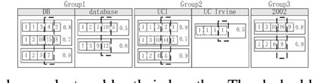 Figure 3 From Optimal Top K Generation Of Attribute Combinations Based On Ranked Lists