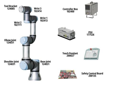 ur5e universal robots htl electronics