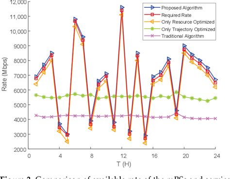 Figure 3 From A Joint Optimization Algorithm For Trajectory Planning