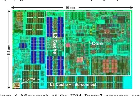 Figure 6 From A Dpll Based Per Core Variable Frequency Clock Generator For An Eight Core Power7