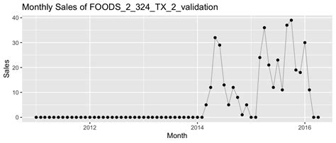 Minimize Regret Embedding Many Time Series Via Recurrence Plots