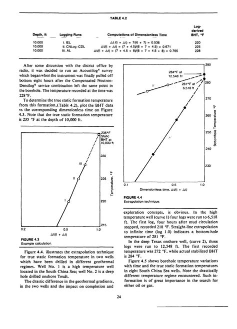 Well Logging And Interpretation Techniques Asin B000bhl7ou