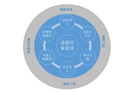 品牌形象IP的7个重要作用你知道吗 师界通教育资源平台