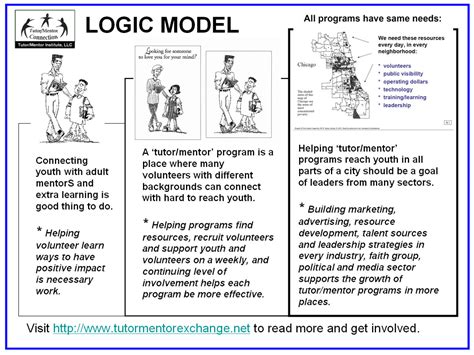 Tutor Mentor Institute LLC Problem Solving Systems Thinking Hacking