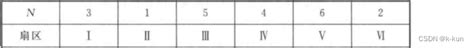 Stm32 Foc从学习开发(五)svpwm算法(2)stm32svpwm源码 Csdn博客 Stm32 Foc从学习开发(五)svpwm算法(2)stm32svpwm源码 Csdn博客