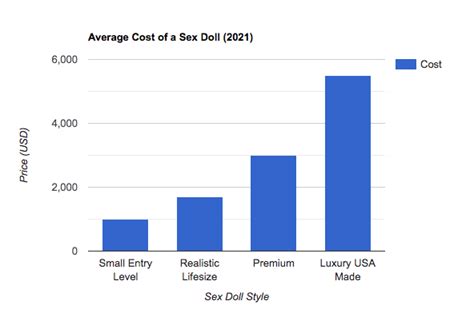 How Much Does A Sex Doll Cost Affordable Premium Sex Dolls