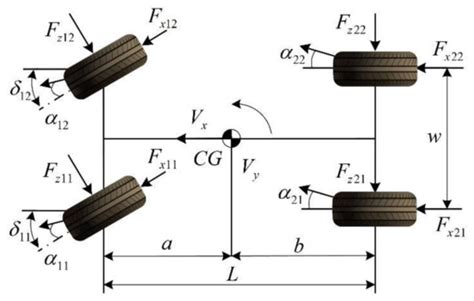 Vehicle State Estimation Using Interacting Multiple Model Based On Square Root Cubature Kalman
