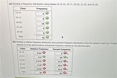 Solved Consider The Following Data A Develop A Frequency Chegg