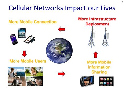 Ppt Cellular Networks Powerpoint Presentation Free Download Id1017636