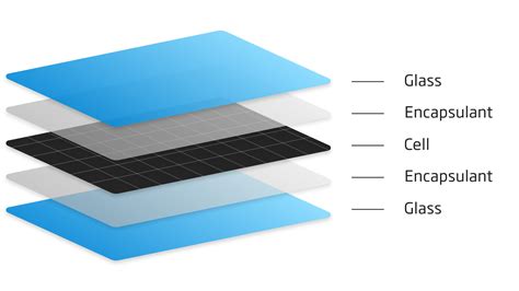 Solar Panel Layers