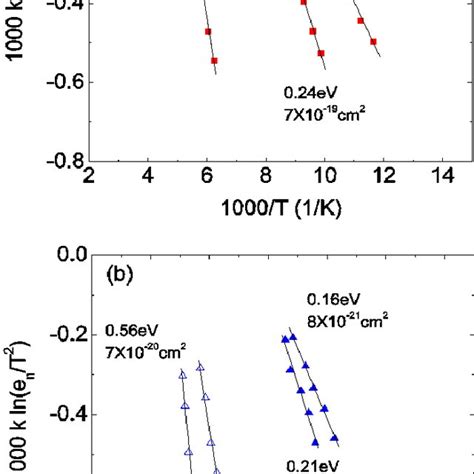 Color Online Distribution Of Sio 2 4h Sic Interface States Obtained Download Scientific