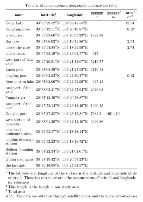 Visual Studio WPF Control Transparent On Design Time Stack Overflow