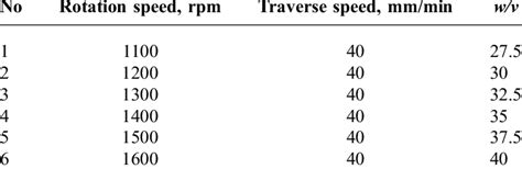Weld Parameters Of Submerged Friction Stir Welding Download Scientific Diagram
