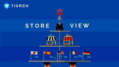 how to create a new store view in magento 2