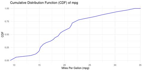 Data Analytics 101 Exploratory Data Analysis Using R Continuousdata02