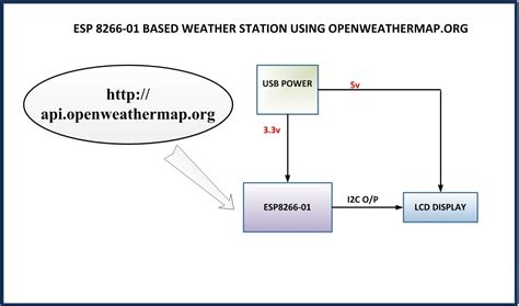 Real Time Weather Data Monitoring Using Esp8266 01