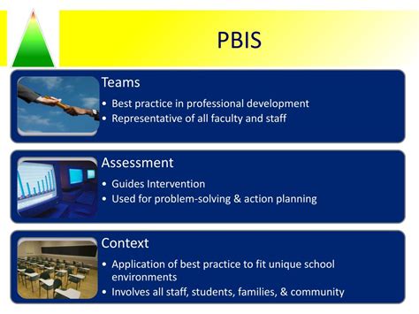 PPT PBIS Team Training PowerPoint Presentation Free Download ID 4489913