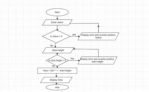 Flow Chart Tutorial Mathematics Revision