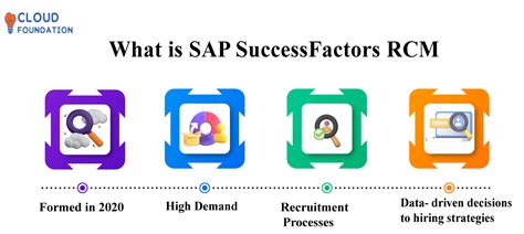 What Is SAP SuccessFactors RCM