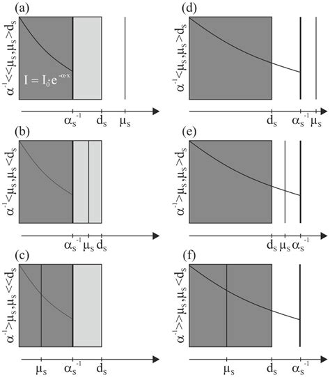 Schematic Illustration Of The Specific Cases For Optically Opaque Download Scientific Diagram