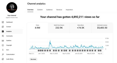 YouTube Master Course 2024 Best Digital Marketing Company