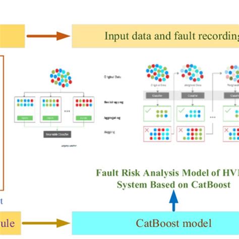 Four Fault Diagrams Of The Hvdc System A Ac Fault B Dc Fault C Download Scientific