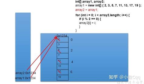 Java学习笔记:数组的常见算法及arrays工具类 知乎 Java学习笔记:数组的常见算法及arrays工具类 知乎